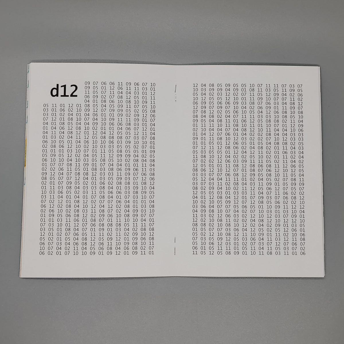 Random Number Tables – Spear Witch